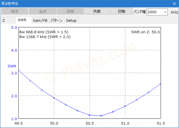 Δ（デルタ）ループをMMANAでシミュレート | jh4vaj