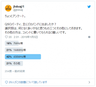 QSOパーティ、どのバンドに出ましたか？ | jh4vaj