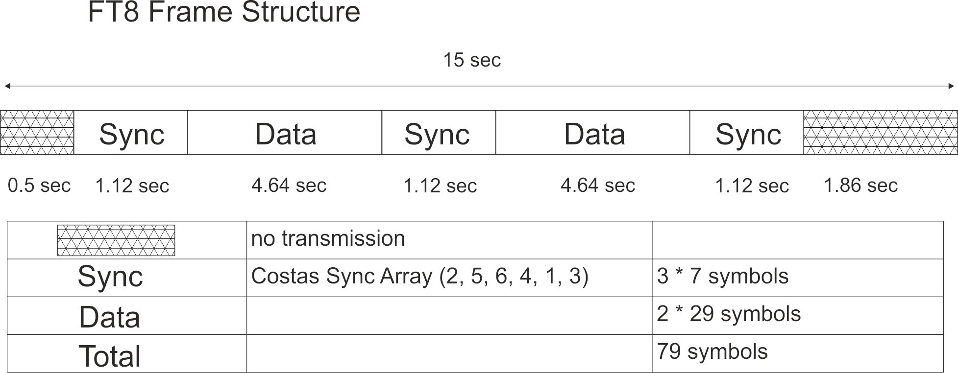 FT8での出遅れ呼出し | jh4vaj