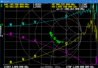 BNC L型コネクタをNanoVNAで測ってみた | jh4vaj
