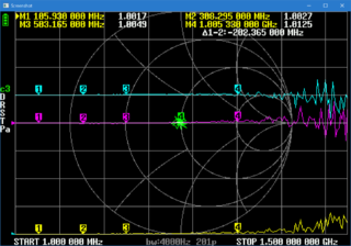 BNC L型コネクタをNanoVNAで測ってみた | jh4vaj