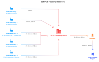 JLCPCBに基板発注してみた | jh4vaj