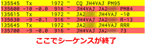 FT8でQSOパーティ（2022年）は難しそう | jh4vaj