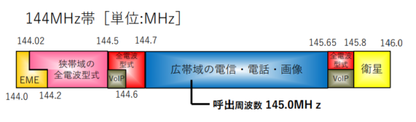 9月25日（2023年）からのバンドプランを眺めて | jh4vaj