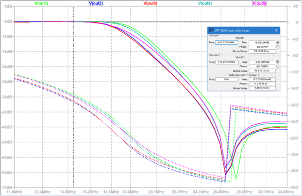 QMX（HF 5W QRPトランシーバ）を組み立てた | jh4vaj