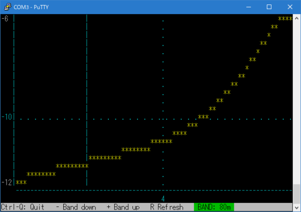 QMX（QRP HFトランシーバ）の特性チェック | jh4vaj
