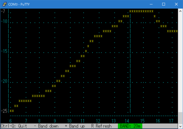 QMX（QRP HFトランシーバ）の特性チェック | jh4vaj