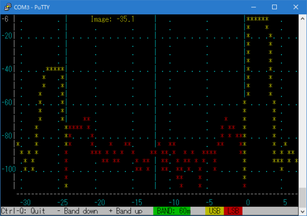 QMX（QRP HFトランシーバ）の特性チェック | jh4vaj